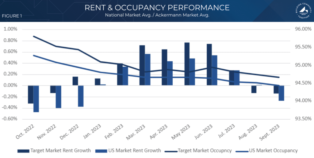 Market Perspective - Year End 2023 - Ackermann Group